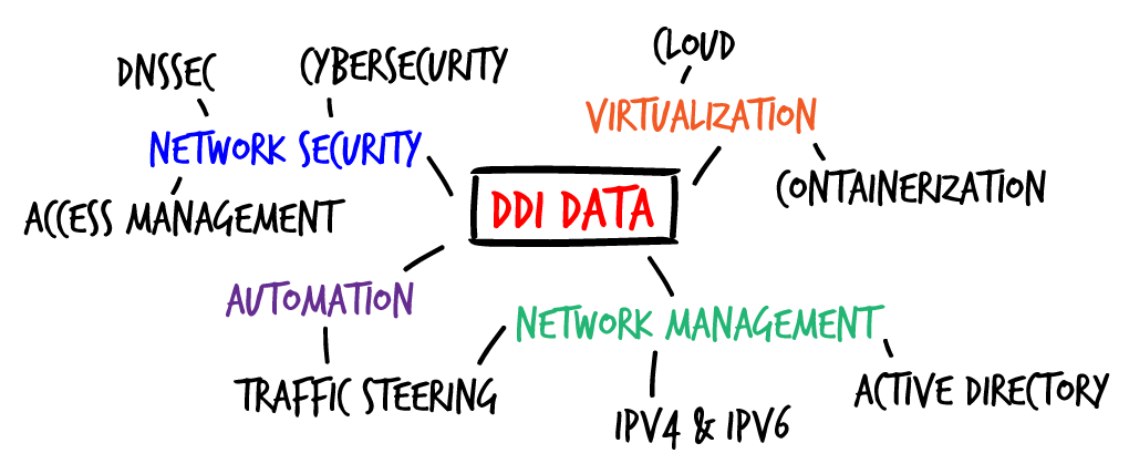 Looking for an IPAM solution? There's something you should know ...